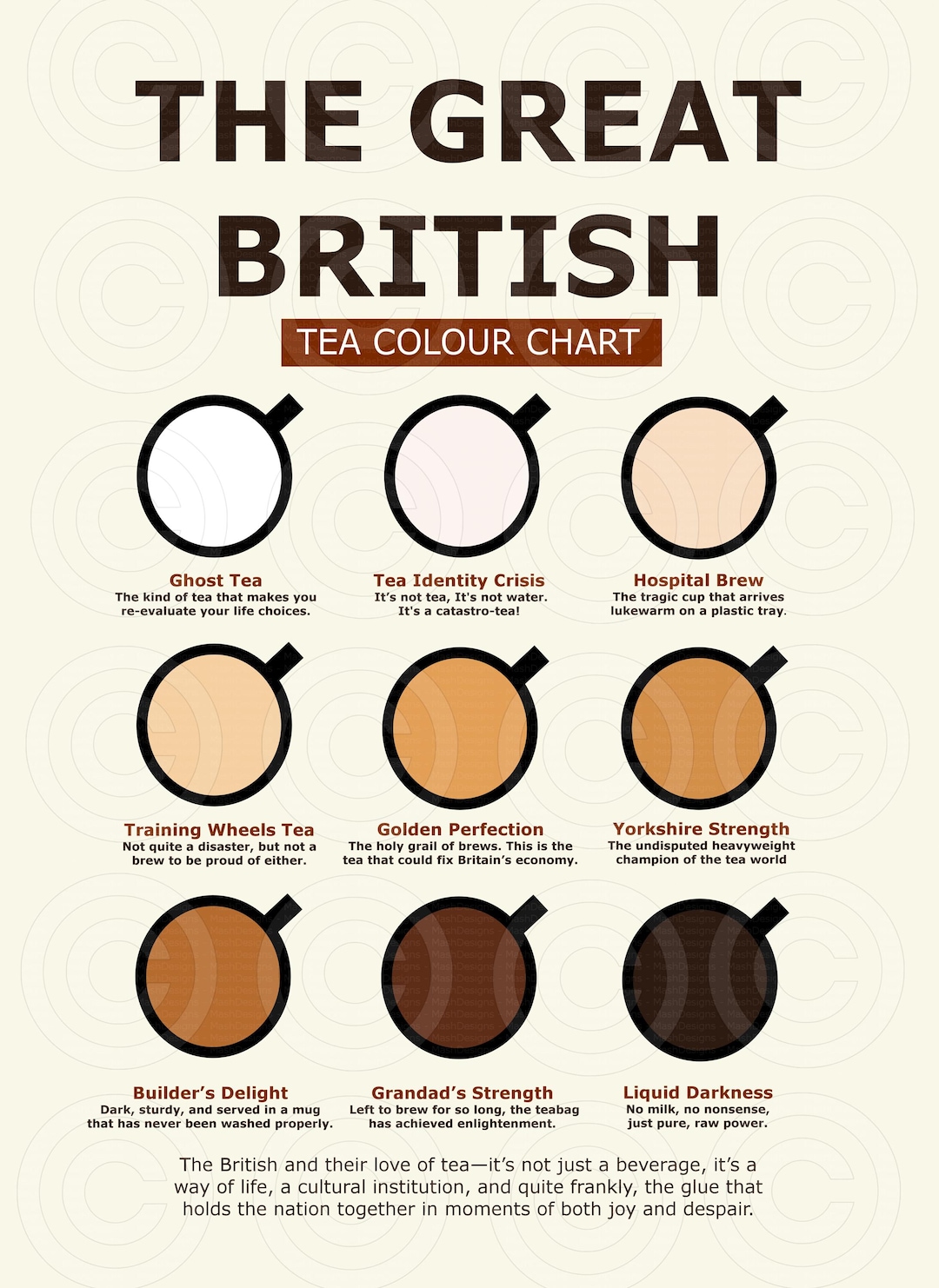 Tea Colour Chart Artwork - Exclusively Made by Mashed Designs - Etsy