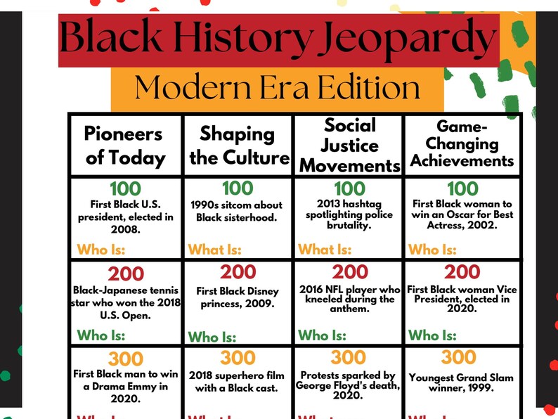 Black History Jeopardy Printable Game - Black African American ...