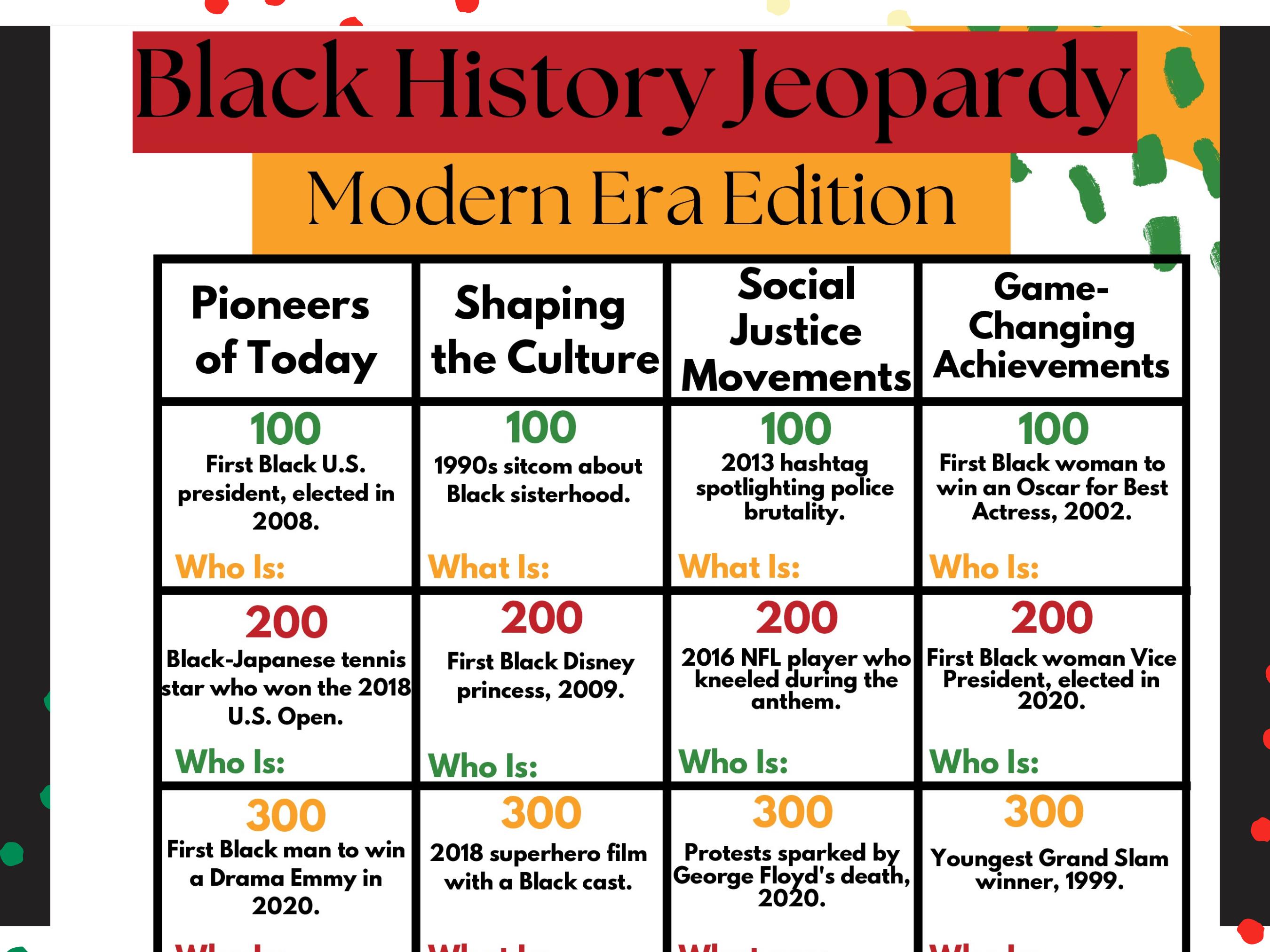 Black History Jeopardy Printable Game - Black African American ...