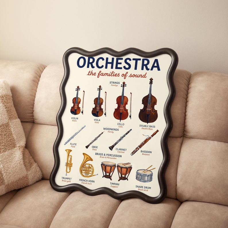 Orchestra Instrument Chart Poster, Vintage Music Wall Art (A1-A4 Sizes ...
