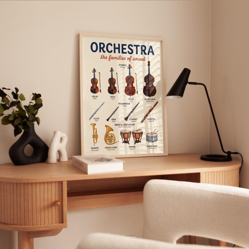 Orchestra Instrument Chart Poster, Vintage Music Wall Art (A1-A4 Sizes ...