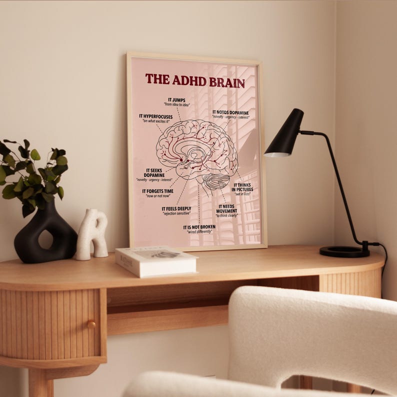 ADHD Brain Diagram Print: Neurodiversity Wall Art in Pink - Etsy UK