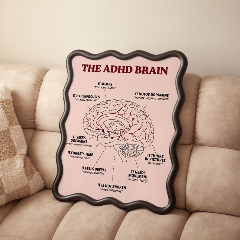 ADHD Brain Diagram Print: Neurodiversity Wall Art in Pink - Etsy UK