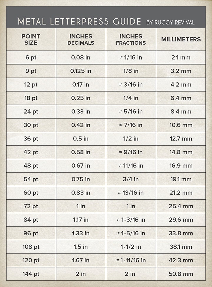 Let It Be 36pt Vintage Metal Letterpress - Etsy