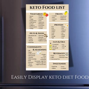 Keto Food List. Easily Display Keto Safe Foods. Digital Template ...