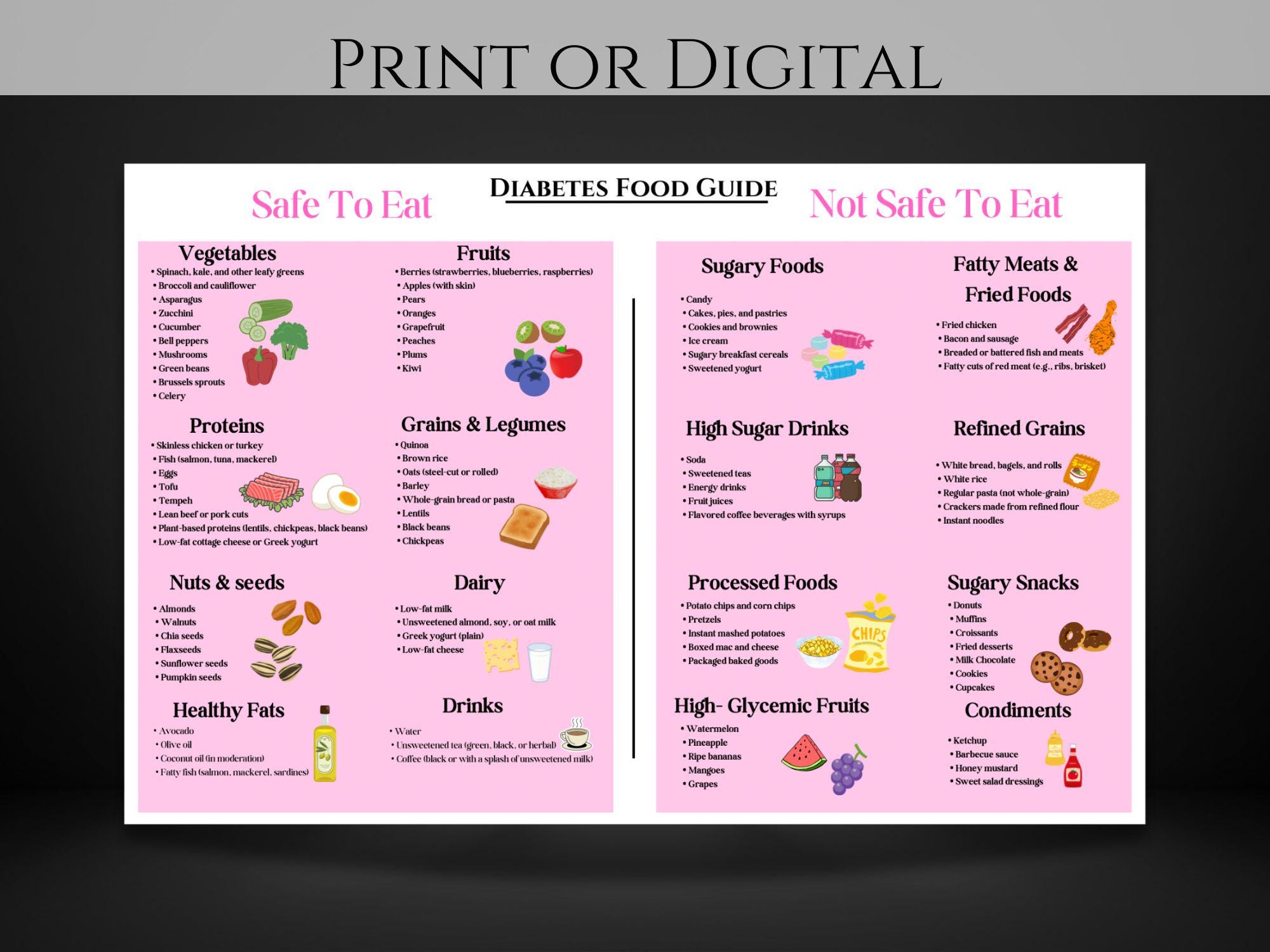 Pink Diabetic Food Chart. Easily Display Safe / Unsafe Foods. Digital ...