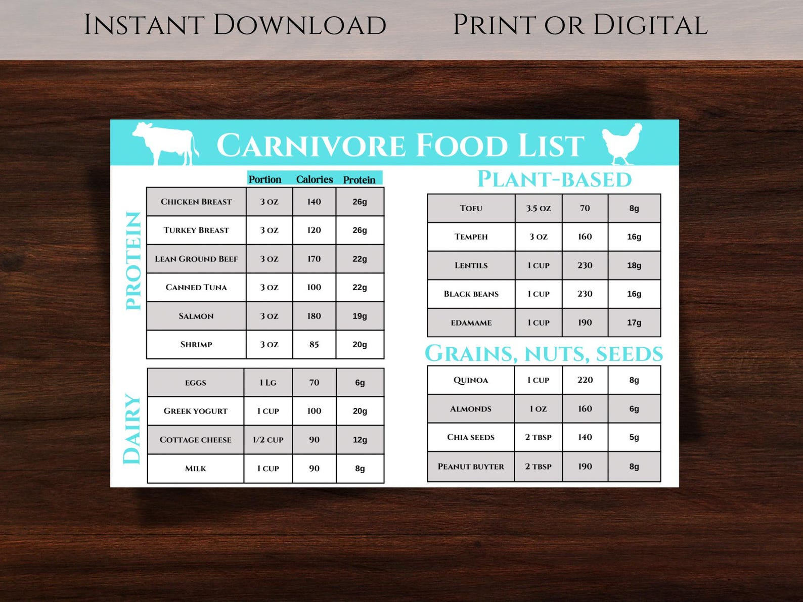 High Protein Food Chart. Carnivore Food Chart. Easily Display High ...
