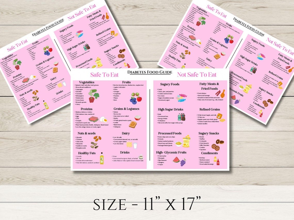 Pink Diabetic Food Chart. Easily Display Safe / Unsafe Foods. Digital ...