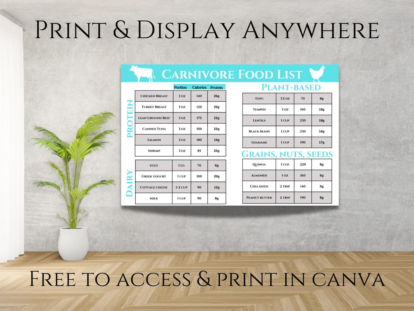 High Protein Food Chart. Carnivore Food Chart. Easily Display High ...