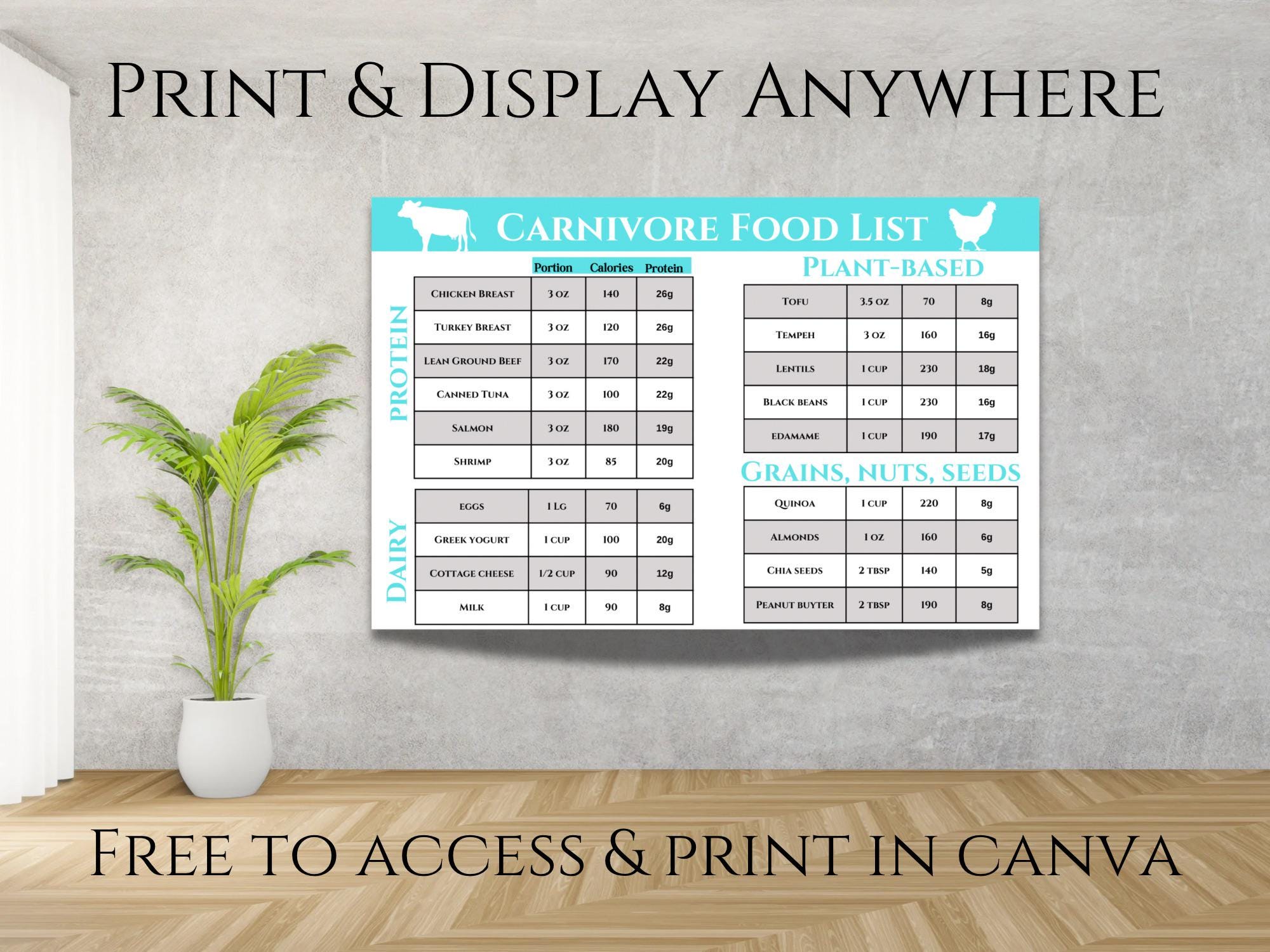 High Protein Food Chart. Carnivore Food Chart. Easily Display High ...