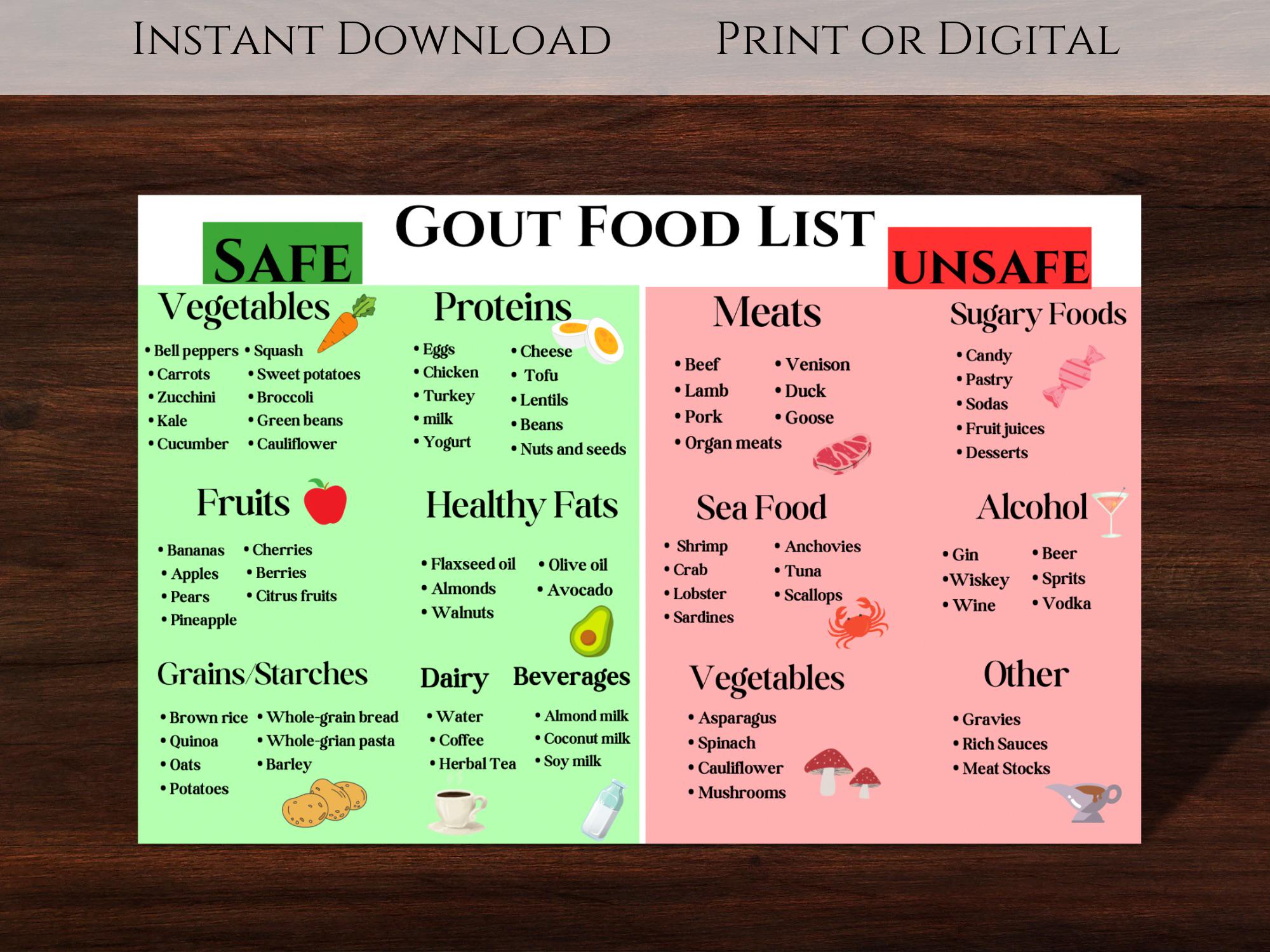 Gout Food List. Display Safe & Unsafe Foods Easily. Gout Food Chart ...