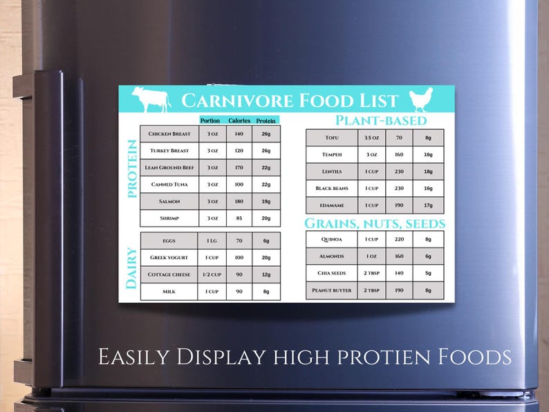 High Protein Food Chart. Carnivore Food Chart. Easily Display High ...