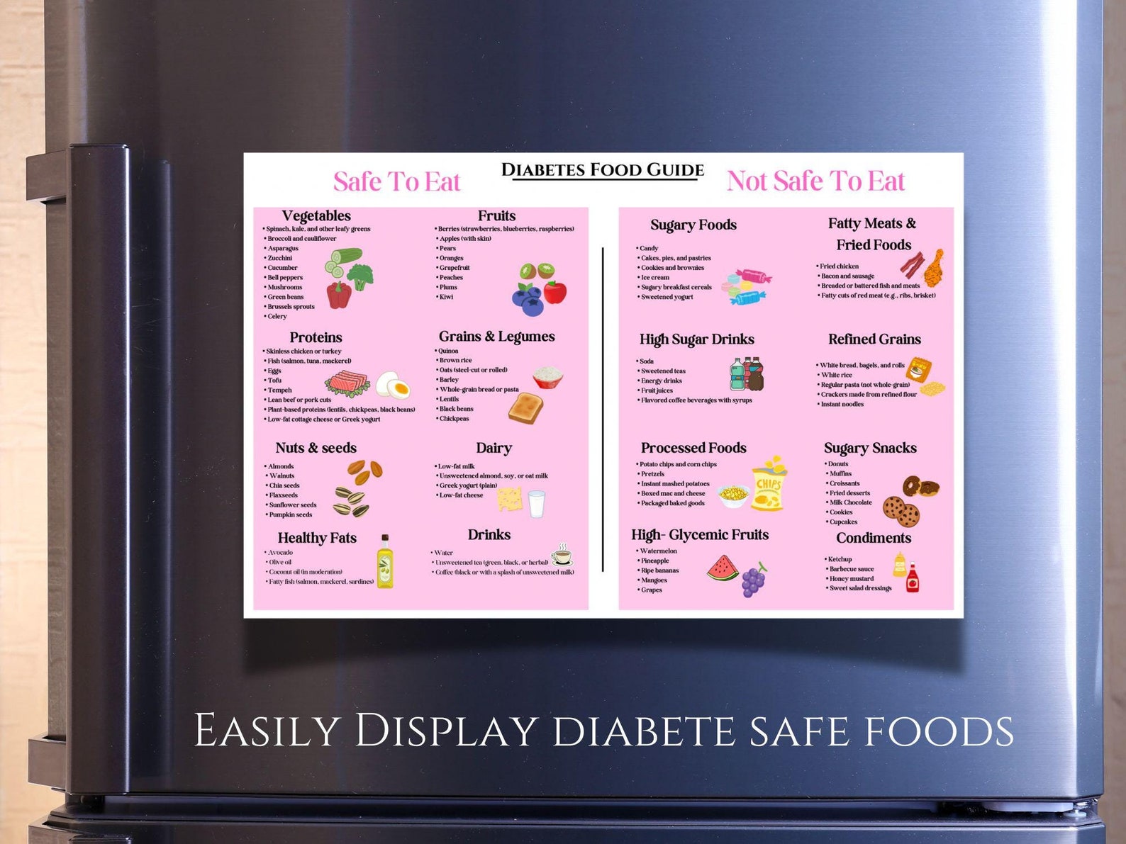 Pink Diabetic Food Chart. Easily Display Safe / Unsafe Foods. Digital ...