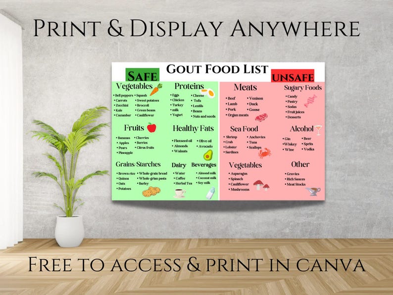 Gout Food List. Display Safe & Unsafe Foods Easily. Gout Food Chart ...