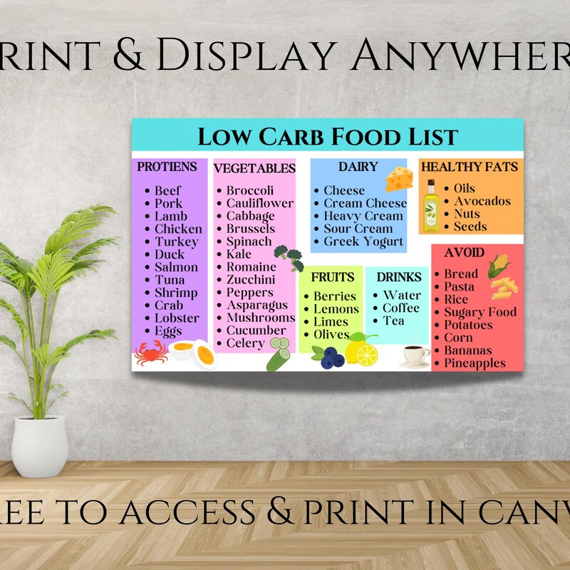 Carb Food Chart - Etsy