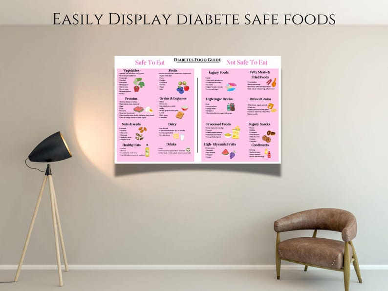 Pink Diabetic Food Chart. Easily Display Safe / Unsafe Foods. Digital ...