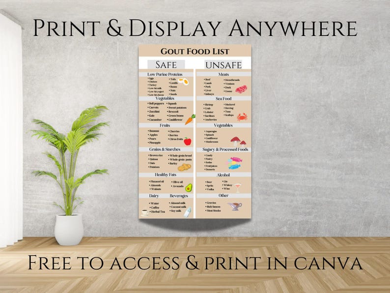 Gout Food List, Low Purine Food Guide. Gout Food Chart Template ...