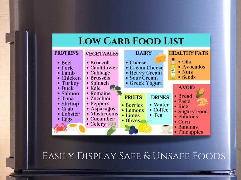 Low Card Food List. Diet Food Chart. Printable Template for Low Carb ...