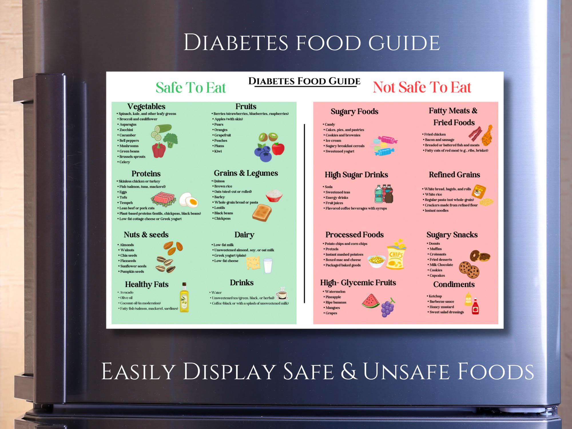 Diabetes Food List, Diabetic Food Chart. Meal Plan for Diabetes. Food ...
