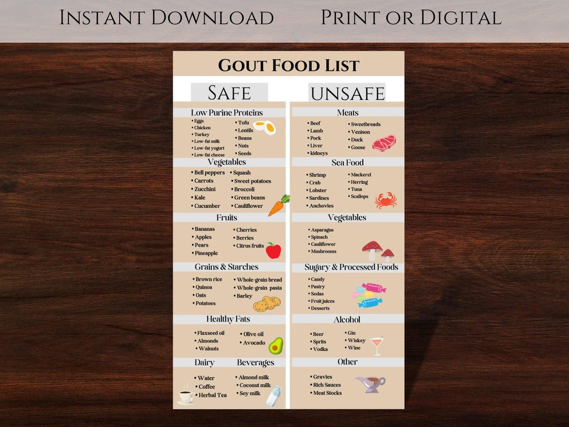 Gout Food List, Low Purine Food Guide. Gout Food Chart Template ...