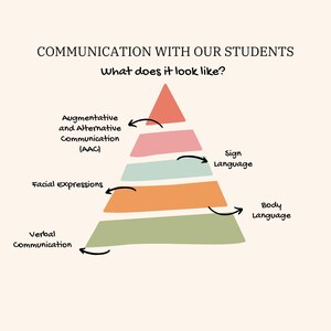 Augmentative Alternative Communication Decor - Etsy