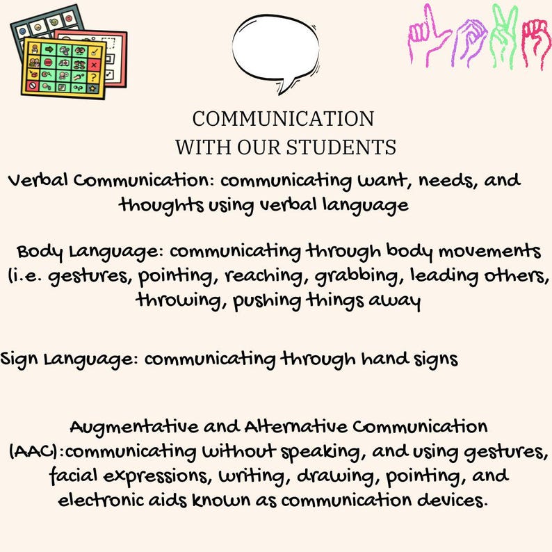 AAC Posters, Augmentative and Alternative Communication, Teaching AAC ...