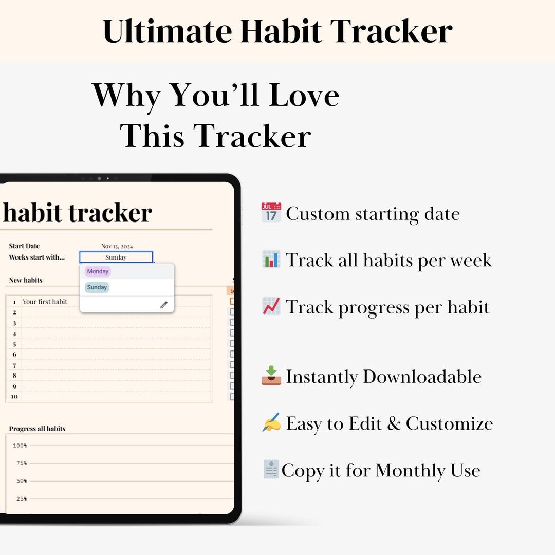 4-week Daily Habit Tracker for Google Sheets | Custom Start Date ...
