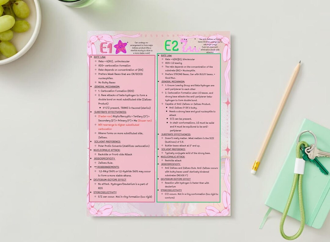 Organic Chemistry 1 Notes Mechanism Cram Sheets - Cute - SN1 - SN2 - E1 ...