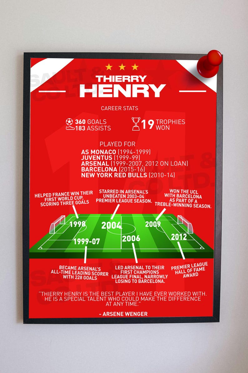 Thierry Henry Football Career Timeline Print / Poster A3/A4 Digital PDF ...