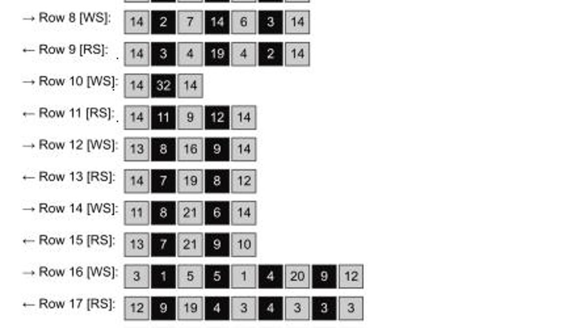 Anarchy Tapestry Crochet Pattern / Wall Art / Instant Pdf Download ...