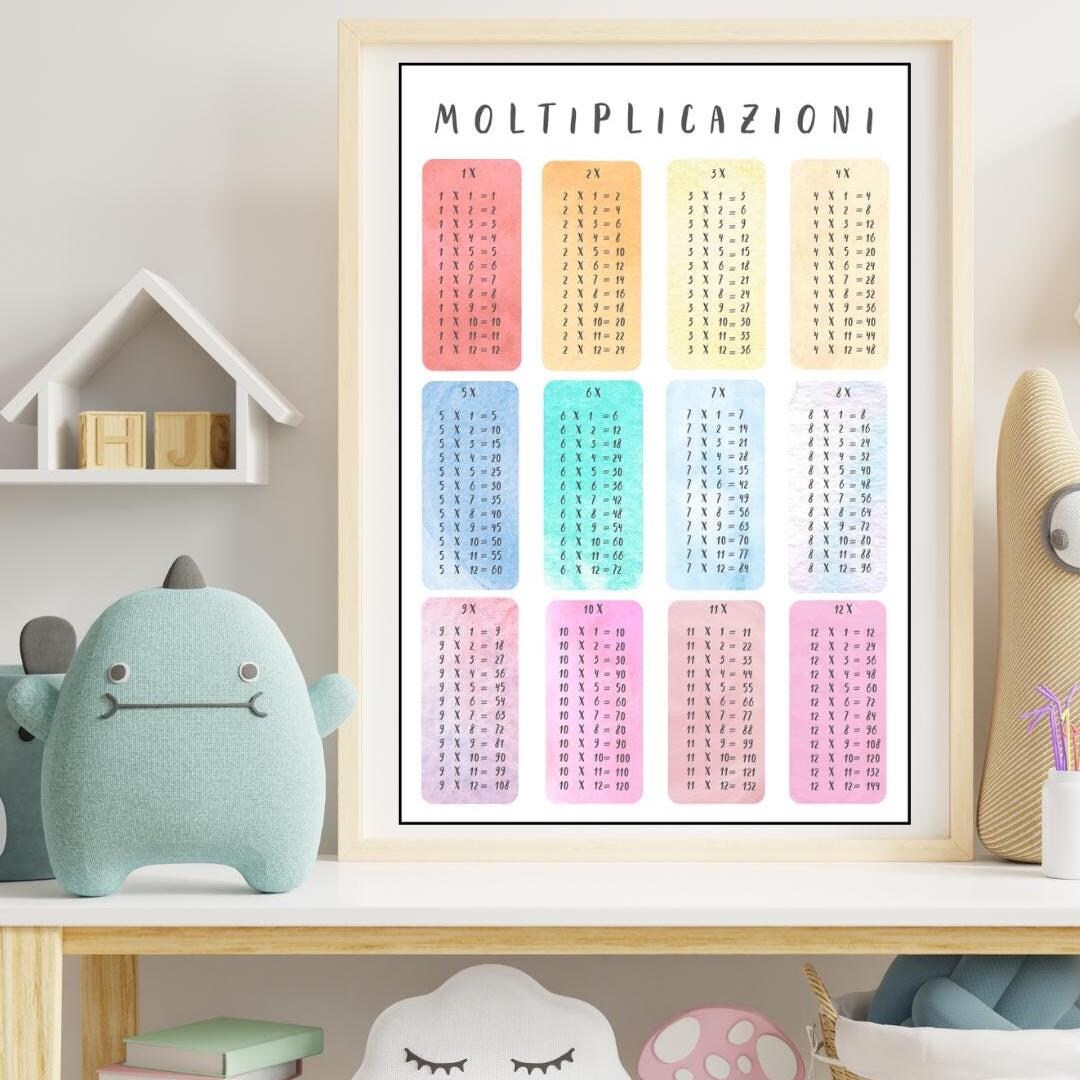 Math for Kids, Educational Posters, Educational Tables, Printable ...