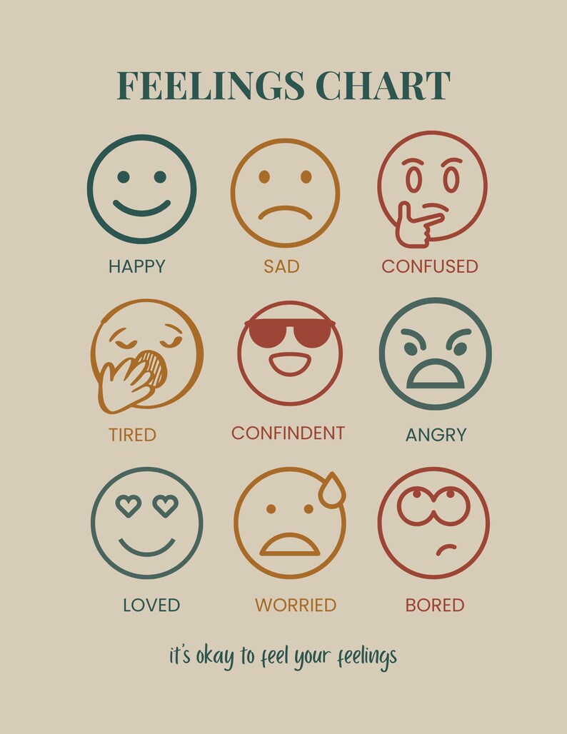 Printable Feelings Chart for Kids | Emotional Regulation Tool | Toddler ...