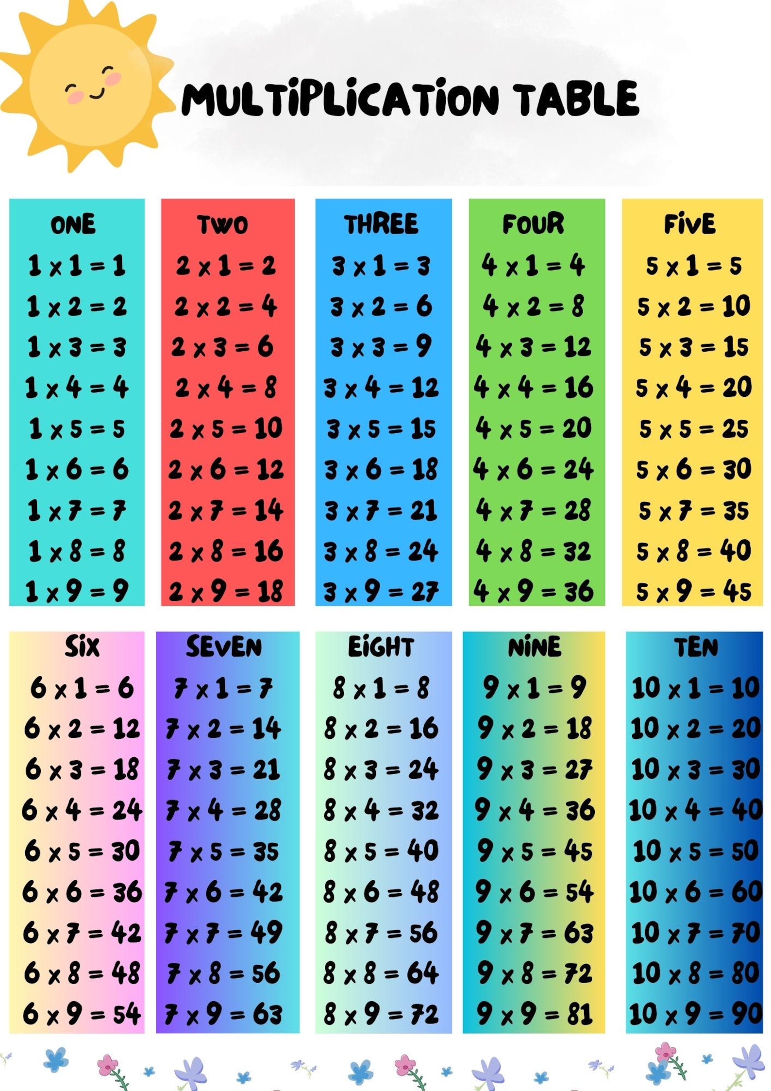 MULTIPLICATION Table for Kids( Mathematics), Printable, Educational ...