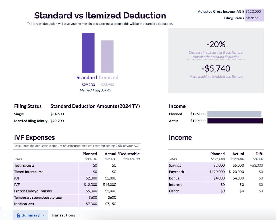 2024 IVF Tax Deduction Calculator & Editable IVF Expense Sheet Tracker ...