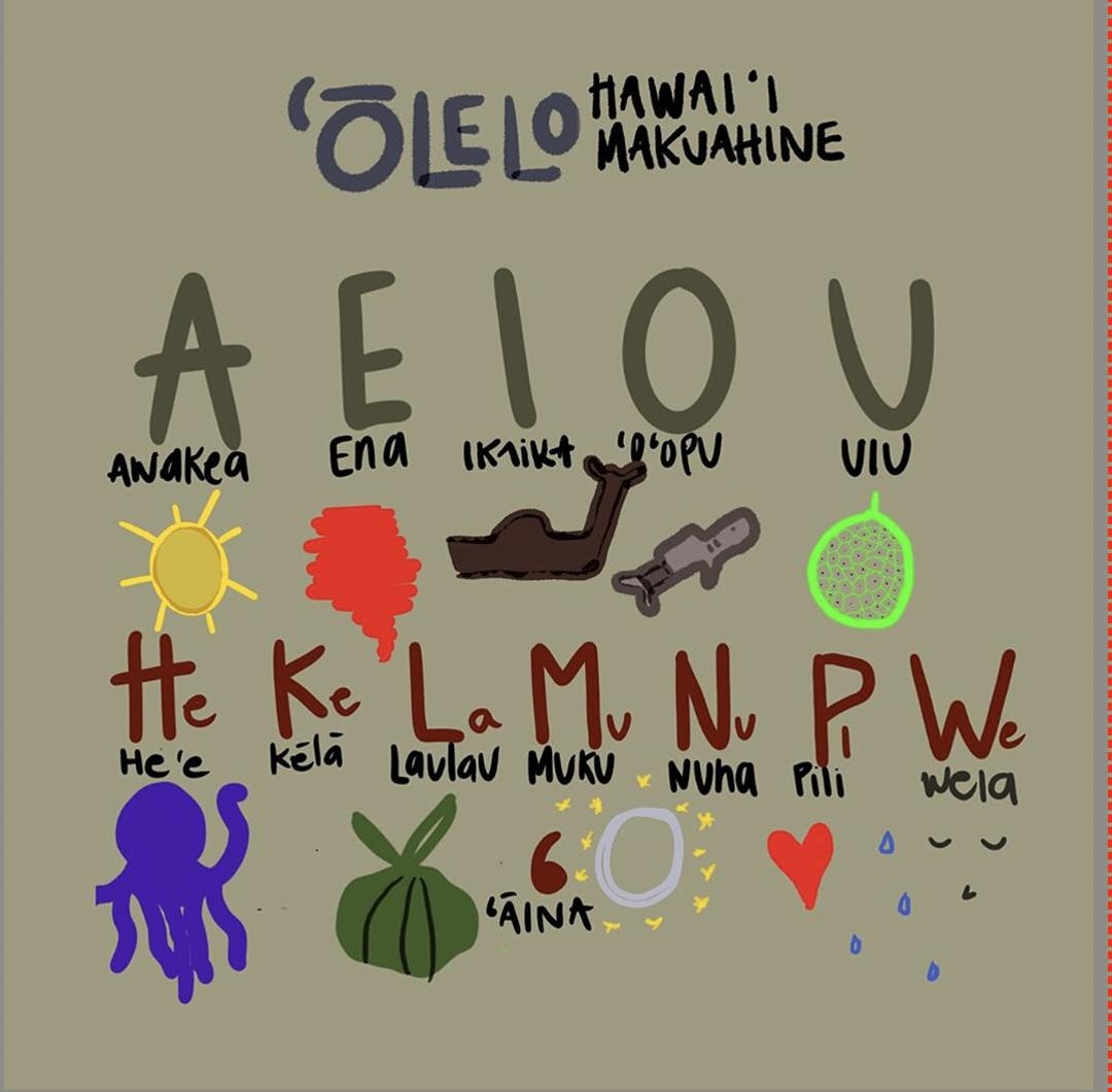 PIAPA HAWAIIAN ALPHABET Hawaiian Language Alphabet Olelo Hawaii Wall ...