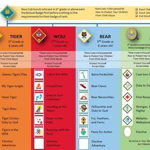 Cub Scout Binder, BSA Scout, Lion - AOL Scouting, Adventures ...