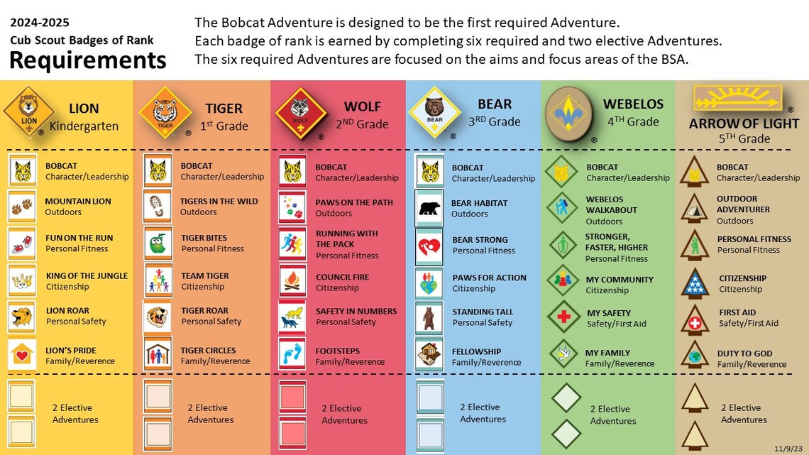 Updated 2024 Cub Scout Binder, BSA Scout, Lion - AOL Scouting ...