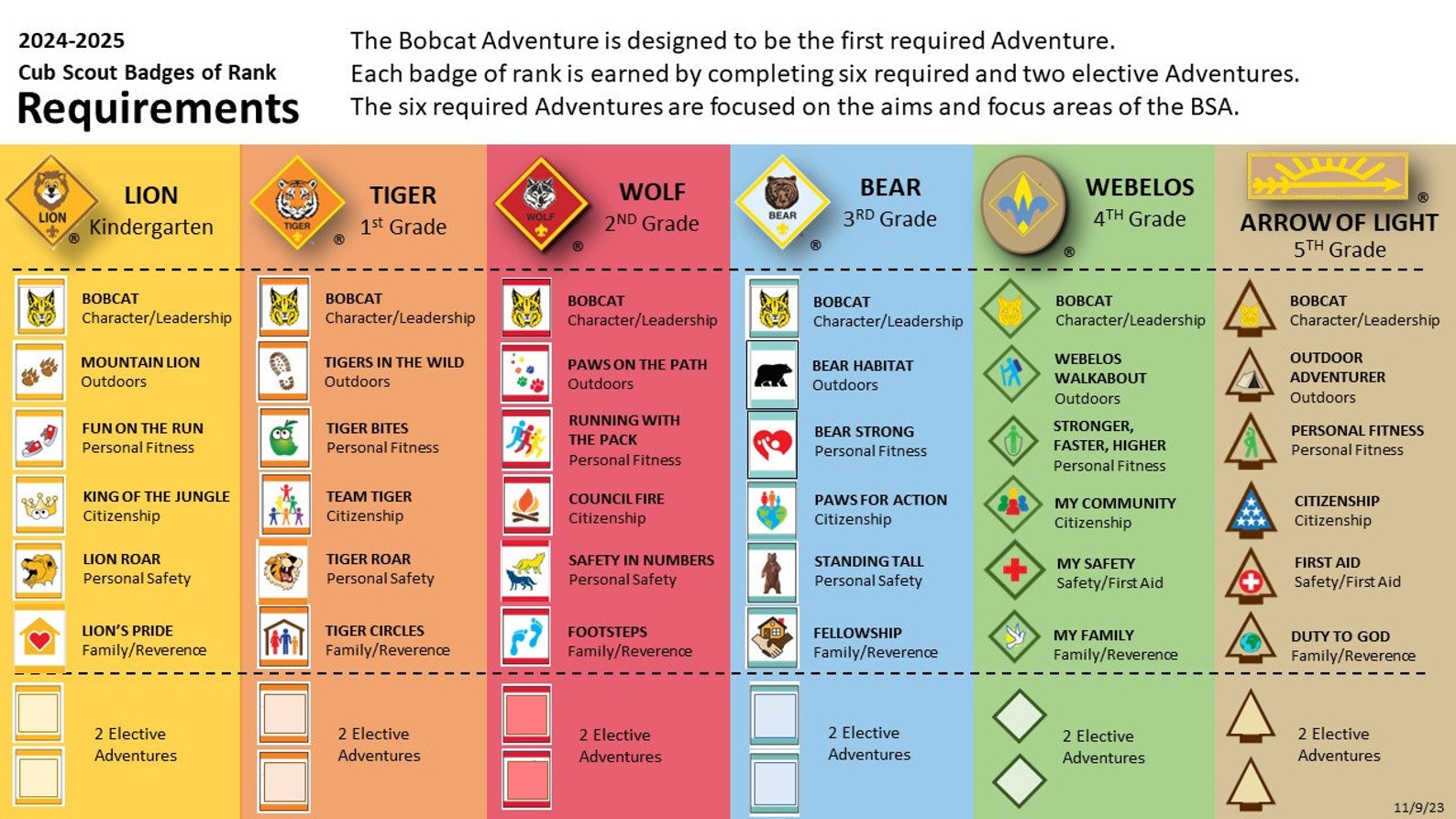 Updated 2024 Cub Scout Binder, BSA Scout, Lion - AOL Scouting ...