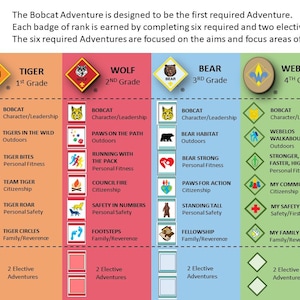 Updated 2024 Cub Scout Binder, BSA Scout, Lion - AOL Scouting ...