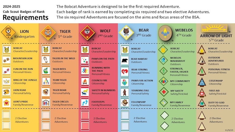 Updated 2024 Cub Scout Binder, BSA Scout, Lion - AOL Scouting ...