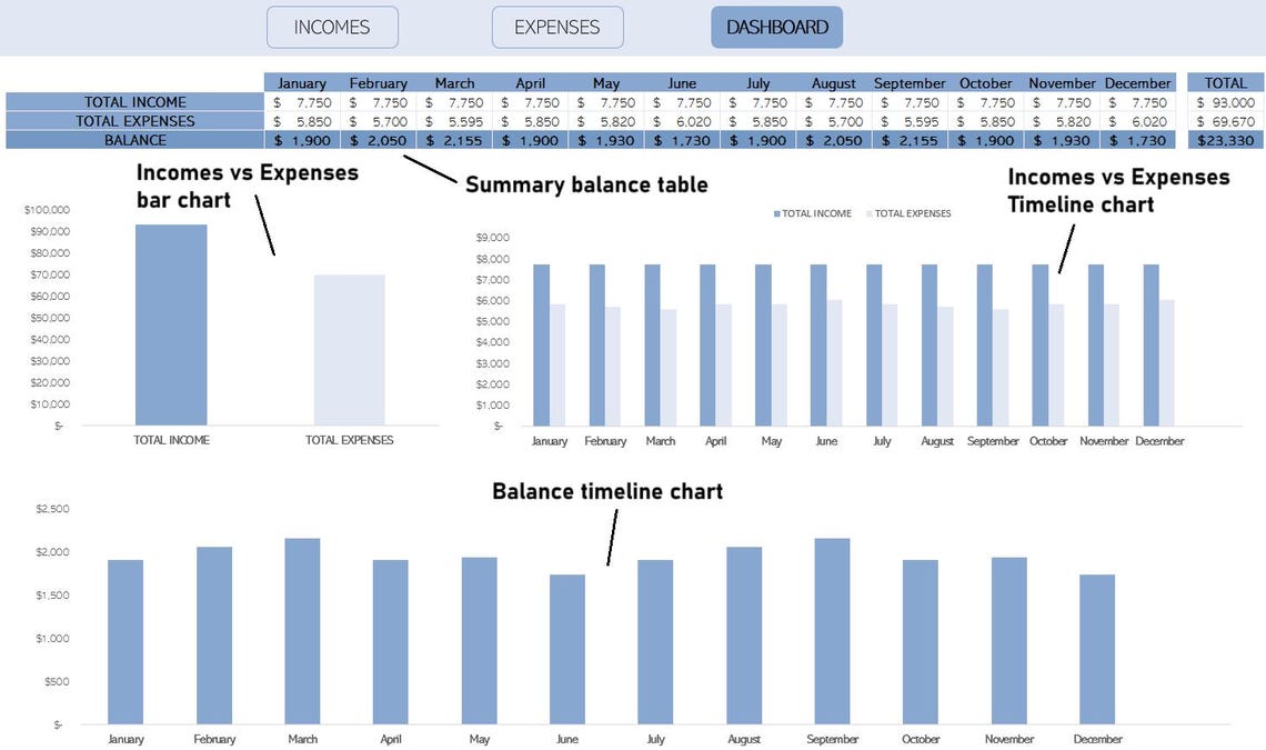 Family Budget Planner Excel Template | Monthly Expense Tracker ...