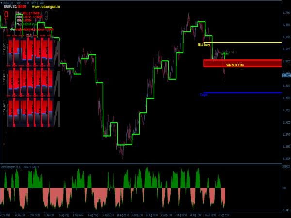 Radar Signal EA - MT4 Trading Indicator - Etsy