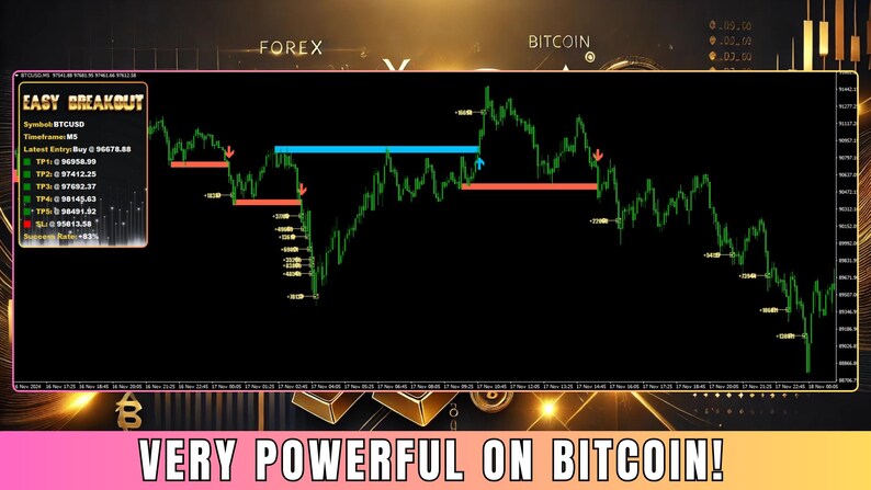 Easy Breakout Indicator MT4 - Indicatore MT4 - Etsy