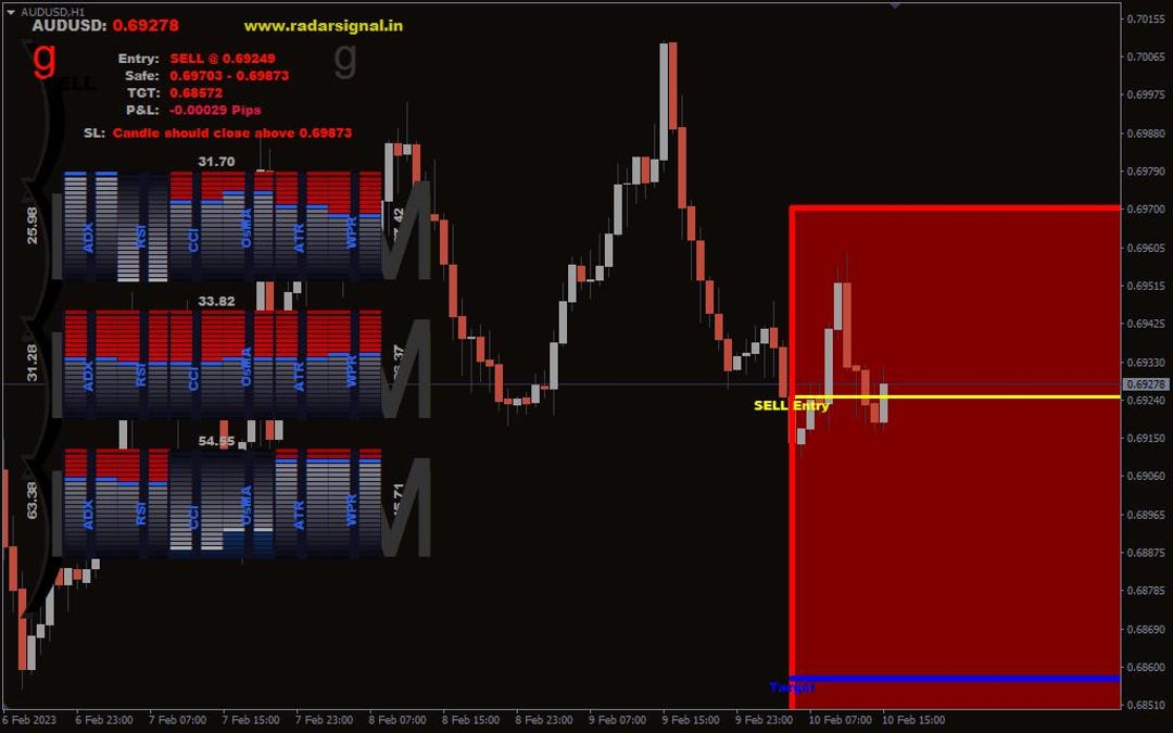 Radar Signal EA - MT4 Trading Indicator - Etsy