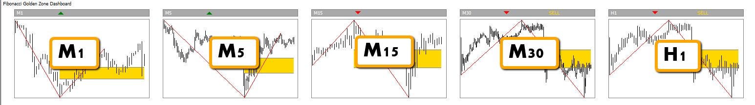 Fibonacci Golden Zone Indicator - MT4 - Automated Trading - Etsy Fibonacci Golden Zone Indicator - MT4 - Automated Trading - Etsy