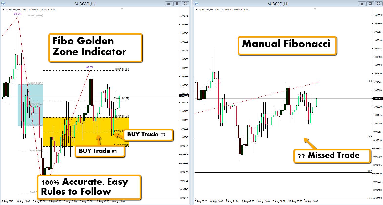 Fibonacci Golden Zone Indicator - MT4 - Automated Trading - Etsy Fibonacci Golden Zone Indicator - MT4 - Automated Trading - Etsy