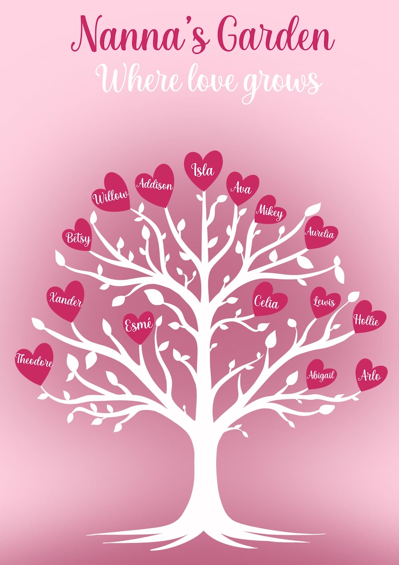 Personalised Family Tree Digital, Christmas Gift for Nan, Nanny, Nanna ...