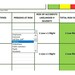 Editable Risk Assessment Template - Etsy UK