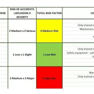 Editable Risk Assessment Template - Etsy UK