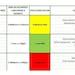 Editable Risk Assessment Template - Etsy UK